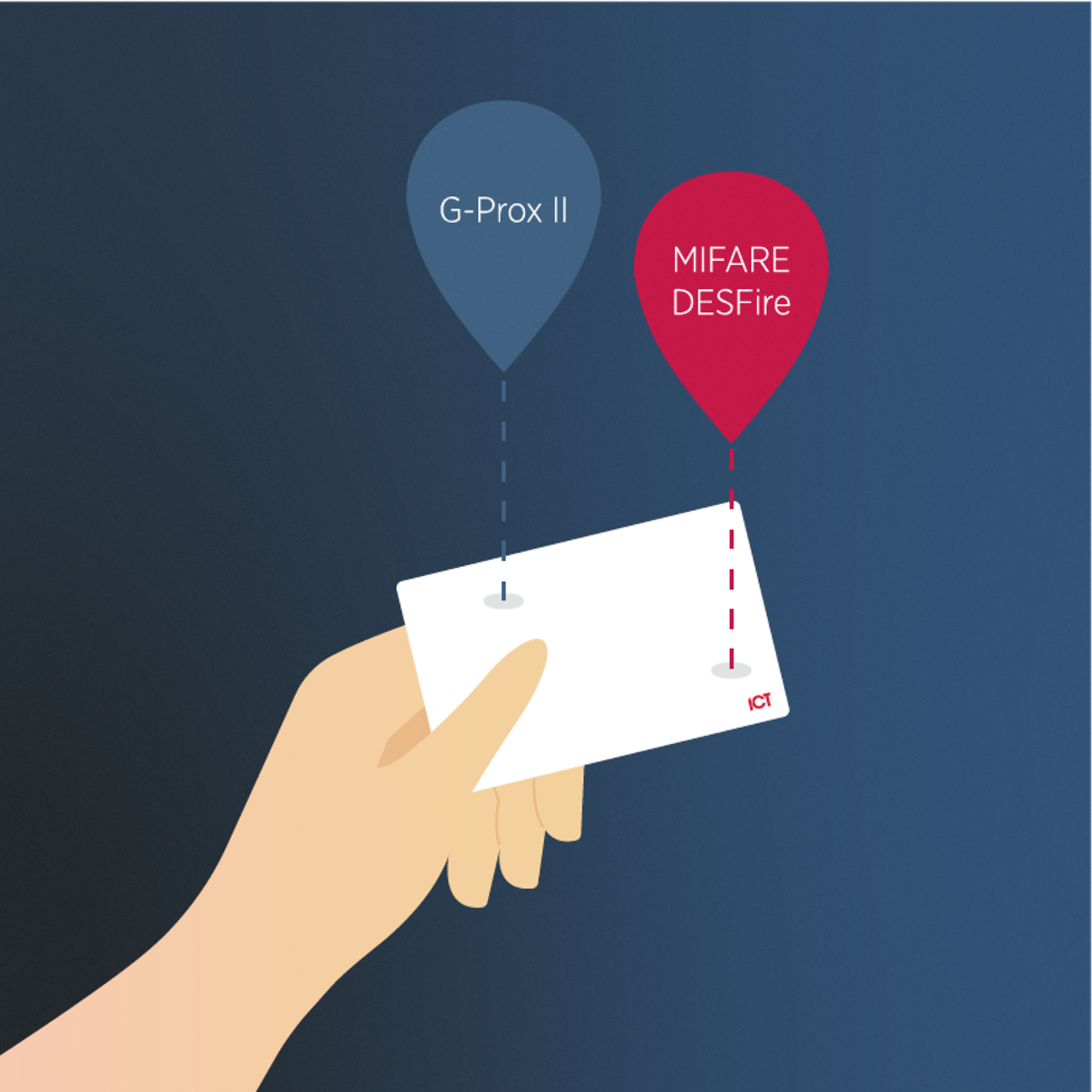 Moving from Verex to Protege GX | ICT - Integrated Control Technology